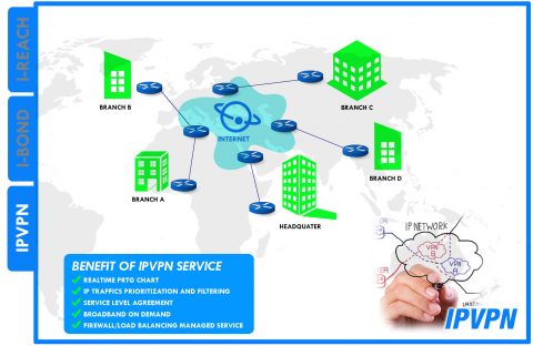IPVPN - Enterprise Managed Services
